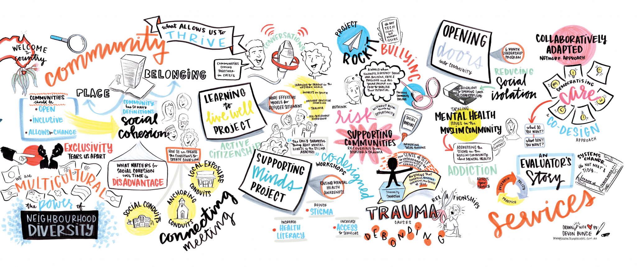 New Community Engagement Resource project | VTMH